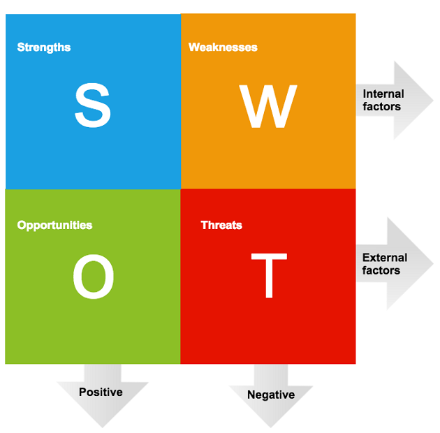 BUSINESS SWOT ANALYSIS: A CHECKLIST - ACTIVATIONPLUS